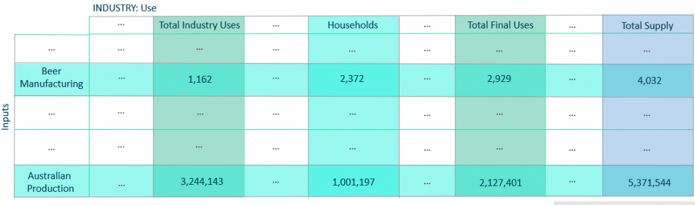 A Brief Introduction to Input-Output Tables - Adept Economics ...