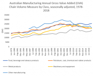 Future of Australian manufacturing relies on producing high-quality ...