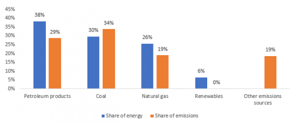 Contested future for natural gas in Australia’s energy grid - Adept ...