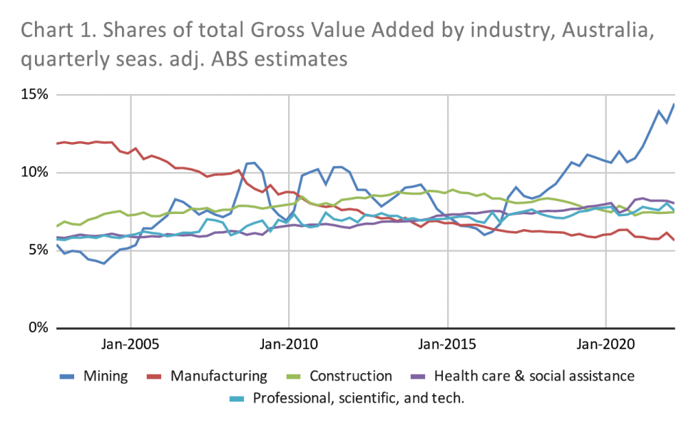 Why GDP and the National Accounts matter - Adept Economics | Decision ...