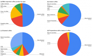 Coffee’s economic contribution in Australia - Adept Economics ...